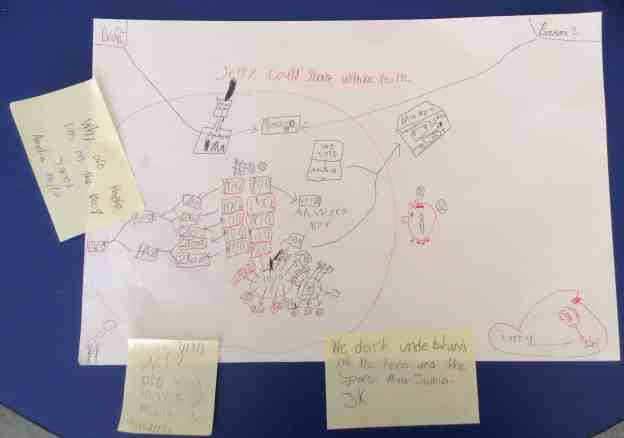 The Writing Process–in Math?? | 20somethingkids and 1kookyteacher